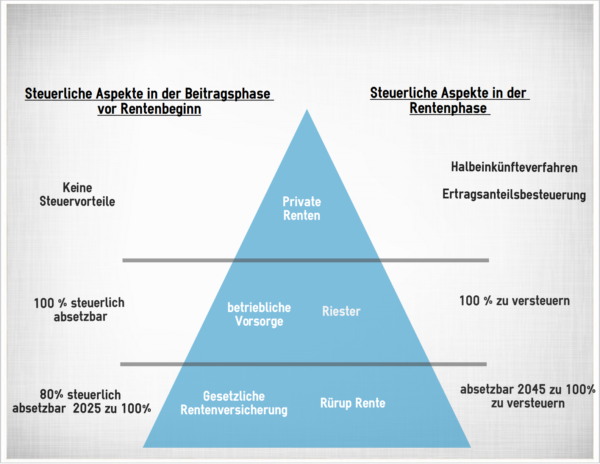 3 Schichtensystem - immlab